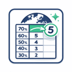 AP World History Score Conversion Chart – CalculAwesome